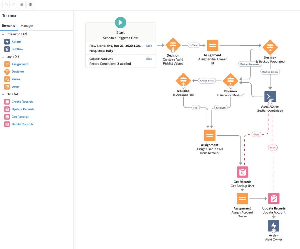 10 Cool Tricks With Salesforce Flows Forsyth Software Services Llc